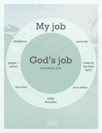 RESOURCES – She Works HIS Way